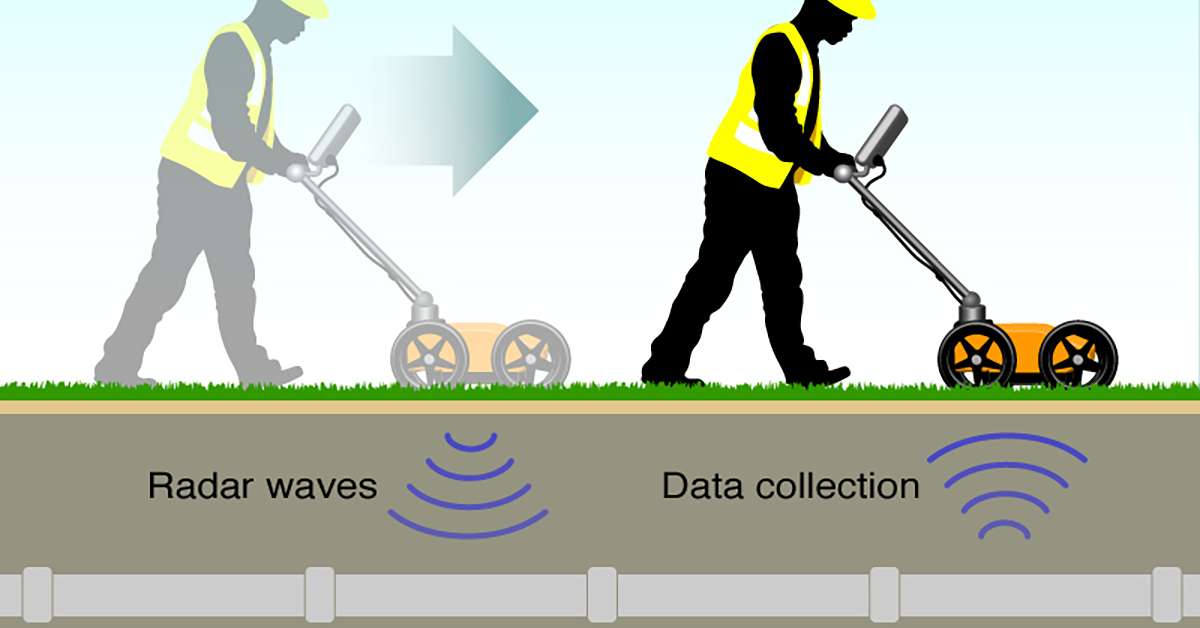 Utility Locating and Its Top 4 Myths | Atlantic Testing Services